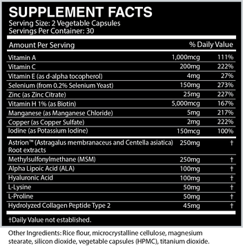 Wellness Series – CENTURION LABZ